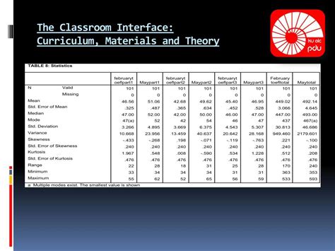 Ppt The Classroom Interface Curriculum Materials And Theory