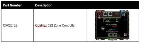 New Optiflex Zone Controller And Compact Segment Router Now Available