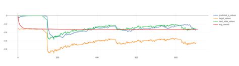 my dqn does not want to output negative values r reinforcementlearning