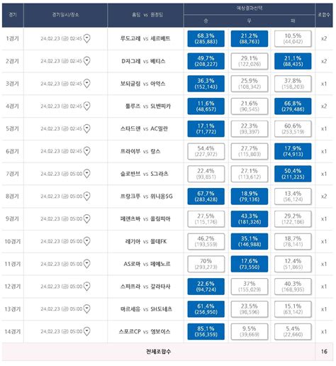 2024년 축구토토 승무패 10회차 적중 예상픽