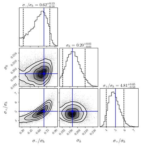 Corner Plot Of The Bayesian Posterior For The Toy Model Analysis The