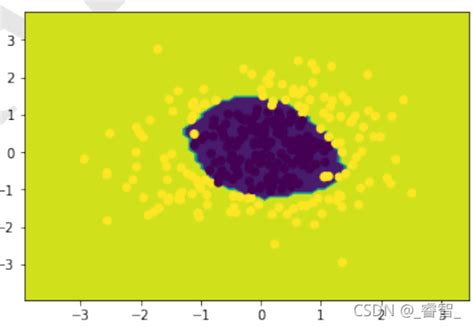 深度学习 Tensorflow（4）bp神经网络（损失函数、梯度下降、常用激活函数、梯度消失andand梯度爆炸）bp神经网络损失函数 Csdn博客