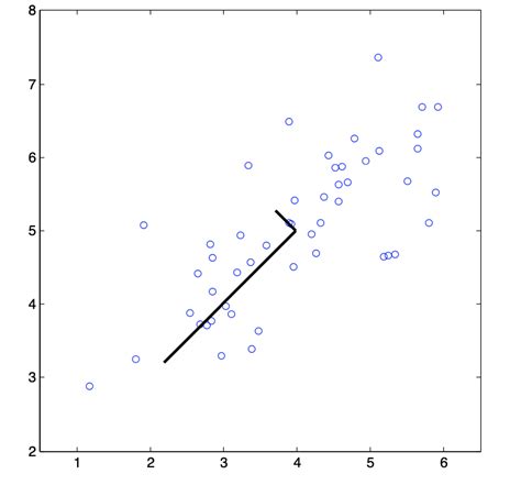 Machine Learning Automatically Selecting Features For Anomaly