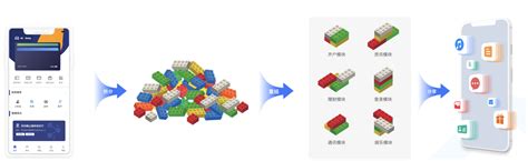 前端模块化开发技术的发展趋势 Finbird 博客园