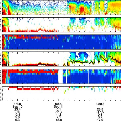 Orbit Plots For Figure 1 Plots From Left To Right Are Orbits Shown In Download Scientific