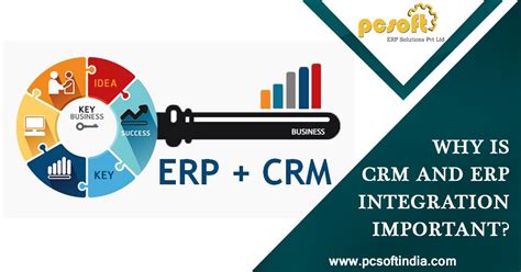 WHY IS CRM AND ERP INTEGRATION IMPORTANT