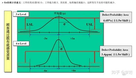 求离散数据的突变点 数据分析 推论统计分析 inferential statistics csdn博客