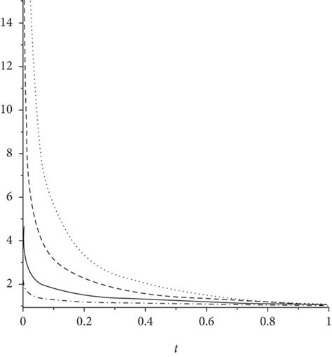 Symmetry Analysis Invariant Solutions And Conservation Laws Of