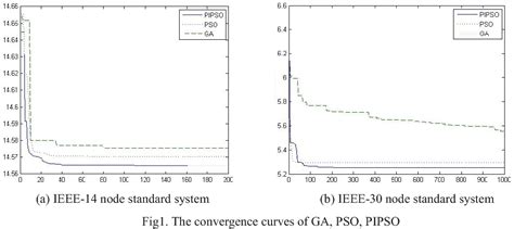 Figure 1 From Reactive Power Optimization Of Electric Power System