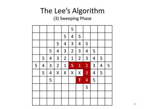 ppt parallel algorithms for vlsi routing powerpoint presentation