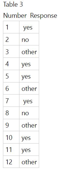 Solved Merge 2 Tables With The Same Columns With Differen