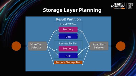 Flink Shuffle 30 Vision Roadmap And Progress Alibaba Cloud Community