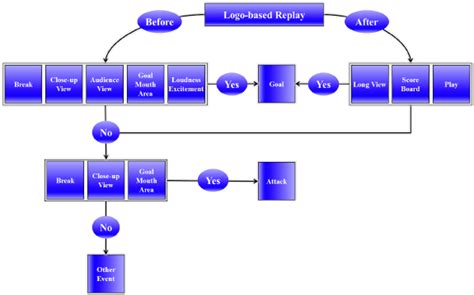 Event Type Classification Download Scientific Diagram