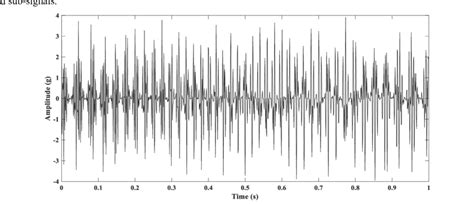 Time Domain Waveform Of Simulation Signal Download Scientific Diagram