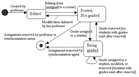 csc 440 software engineering