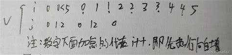c语言：嵌套for循环的执行流程解读 for循环嵌套执行顺序 csdn博客