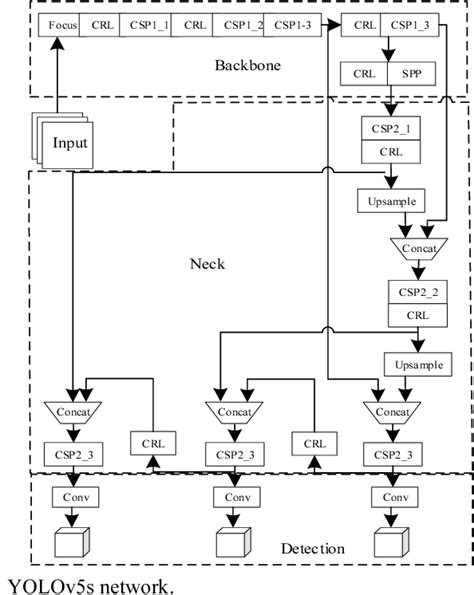 Figure 1 From Vehicle Detection At Night Based On Style Transfer Image Enhancement Semantic