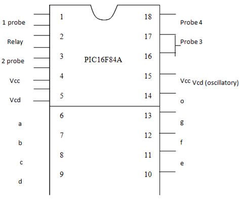 Connection Diagram Of The Microcontroller Download Scientific Diagram