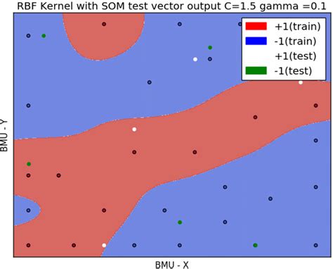 The Resulting B Somrbf Svm Classifier Download Scientific Diagram