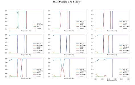 Tc‑python Thermo Calc Examples
