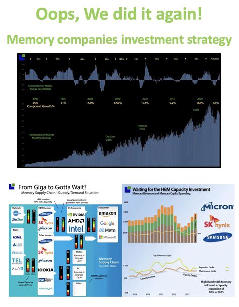 marco mezger on linkedin memory investment semiconductor mobile
