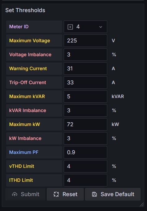 Two Separate Panels Using Rest Api To Post Payload To Two Different Tables Dashboards