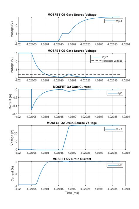 Analysis Of Synchronous Buck Converter With Self Turn On Matlab And Simulink