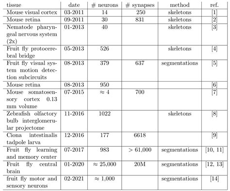 Forecasting Whole Brain Connectomics A Kurzweilian Approach U S Transhumanist Party