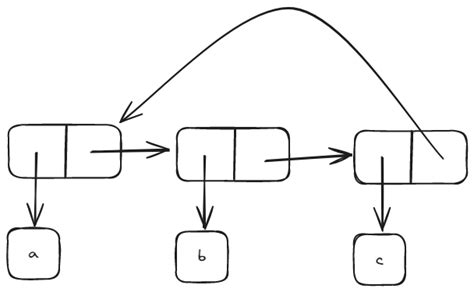 Sicp Exercise In Chapter Nyaaar S Blog
