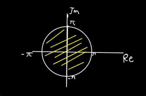 apply the complex exponential function to a region of the plane