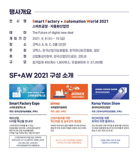 Sfaw 2021 2021 스마트공장·자동화산업전 참관객 가이드 공개 2025 스마트공장 • 자동화산업전
