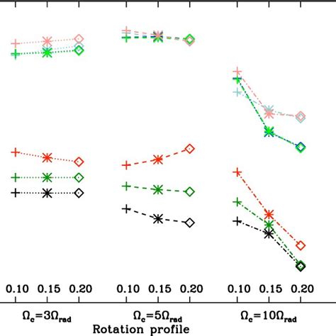 Correlation Coefficients Between The Reconstructed Waves From Golf Data