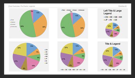not able to show legend properties in pie chart pptgenjs · issue 524