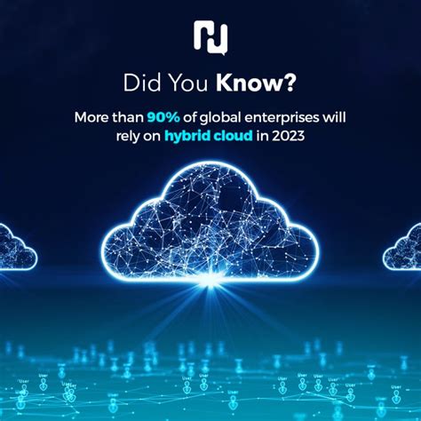 Hul Hub On Linkedin Hulhub Technology Didyouknow
