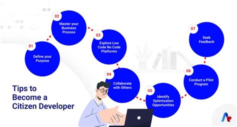 Accelirate Inc On Linkedin Citizendeveloper Rpasolutions Automation Techinnovation Genai…