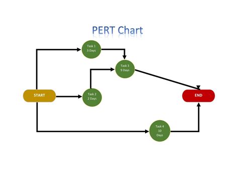 DIAGRAM Microsoft Project Pert Diagram MYDIAGRAM ONLINE