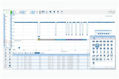Enhancing Automotive Testing Capabilities Introducing Sent Spc