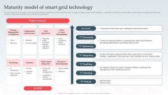 Smart Grid Slide Team