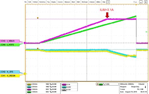 BQ Input Current Limit During REGN Drop Mode Power Management Forum Power Management