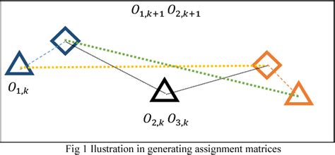 Figure 1 From Kalman Filter And Iterative Hungarian Algorithm
