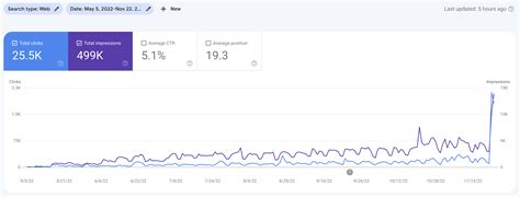 Entenda Por Que O Seo Vai Tornar O Tabnews Gigante · Guitavano · Tabnews