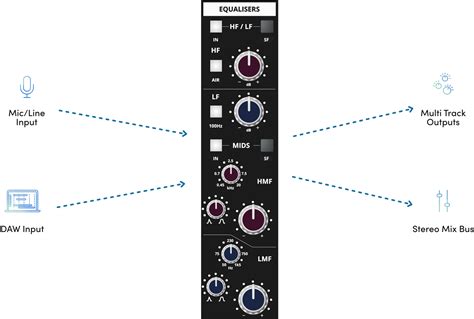 Audient Asp4816 He Small Format Analogue Recording Console