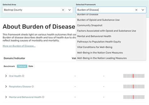 Ip3 Assess — Ip3 Assess