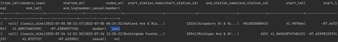 Introduction To Historical Loads For Data Engineers Confessions Of A Data Guy