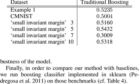 performance of traditional boosting classifier on benchmarks