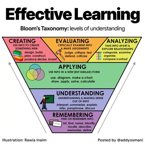 Softwareengineering Learning Productivity Addy Osmani 17 Comments