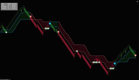 Trend Magic Indicator For Ninjatrader 8 Tradedevils Indicators