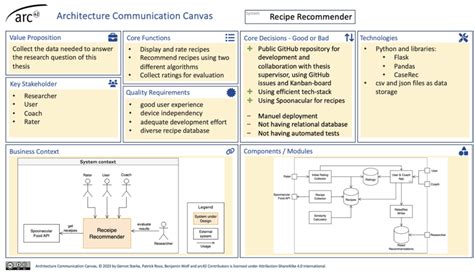 Modern Recommender Systems I Introduction By Samuel Chazy