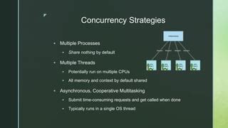Concurrency Models In Python PPT