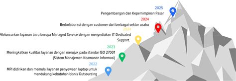 Jasa Sewa Laptop Mpi